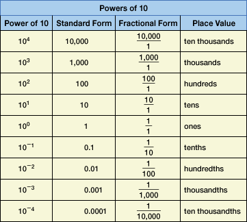 Quia - Class Page - 6th Grade - Exponents and Scientific Notation