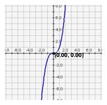 Quia - Match Parent Function to graph