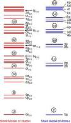 Quia - Chap 21 Nuclear Chemistry pt 2